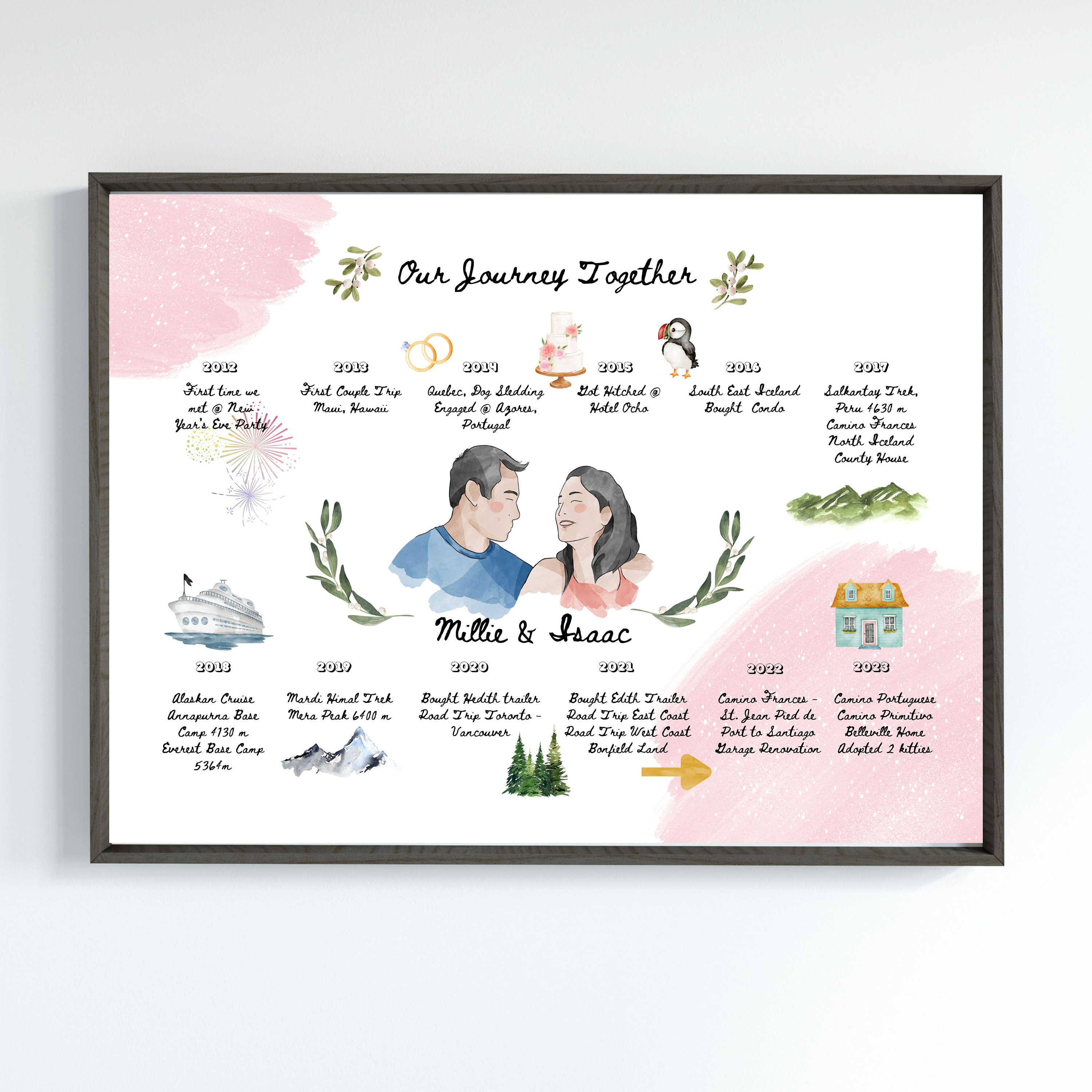 Road Map of Us - Relationship Timeline - Custom Poster - Story of Us ...