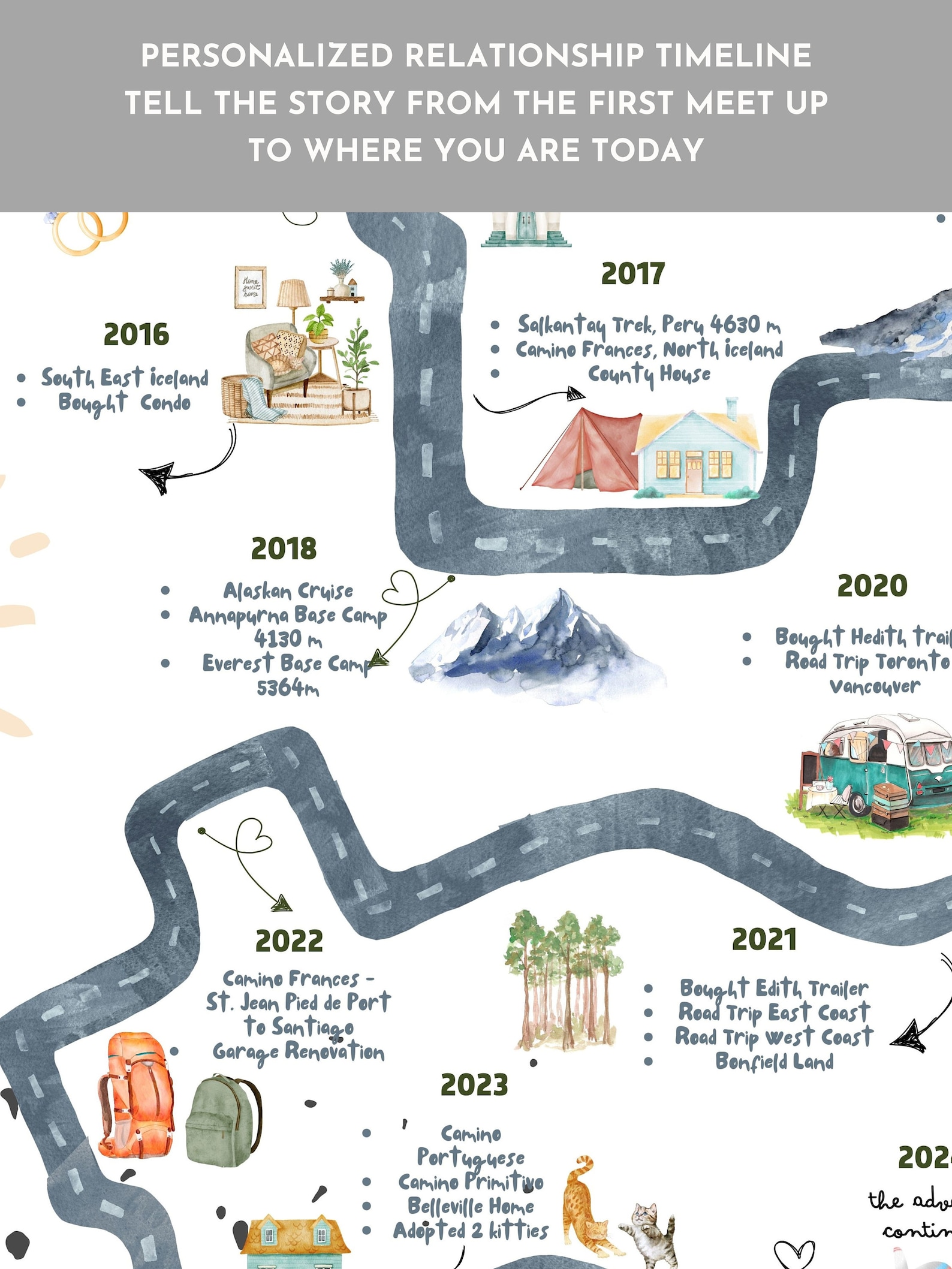 Our Love Story Map Print - Relationship Timeline - Unique Couple Gift ...