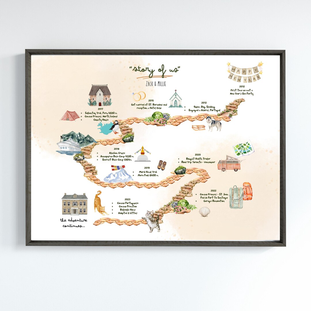 Our Love Story - Personalized Map of Us - Digital Download - 15 Events ...