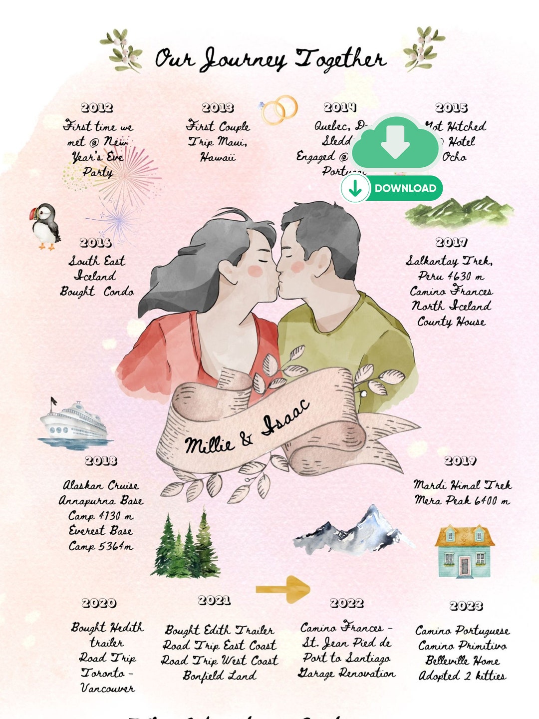 Couple Portrait - Digital Download - Story of Us - Line Drawing ...
