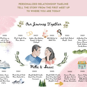 Road Map of Us - Relationship Timeline - Custom Poster - Story of Us ...