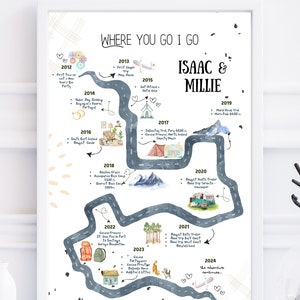 Our Love Story Map Print - Relationship Timeline - Unique Couple Gift ...