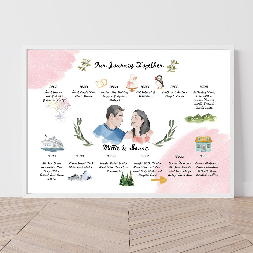 Road Map of Us - Relationship Timeline - Custom Poster - Story of Us ...