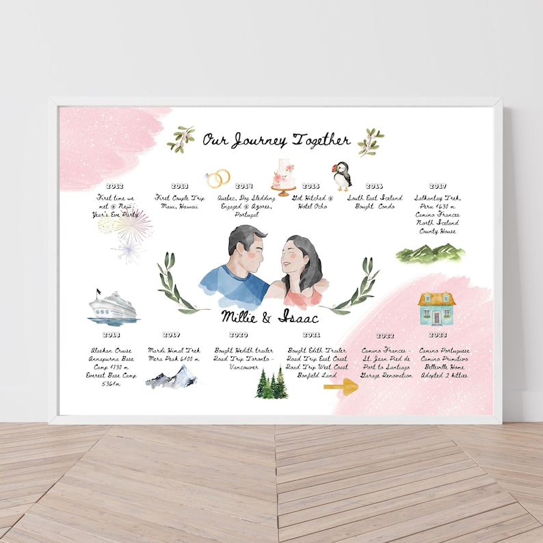 Road Map of Us Relationship Timeline Custom Poster Story of Us ...