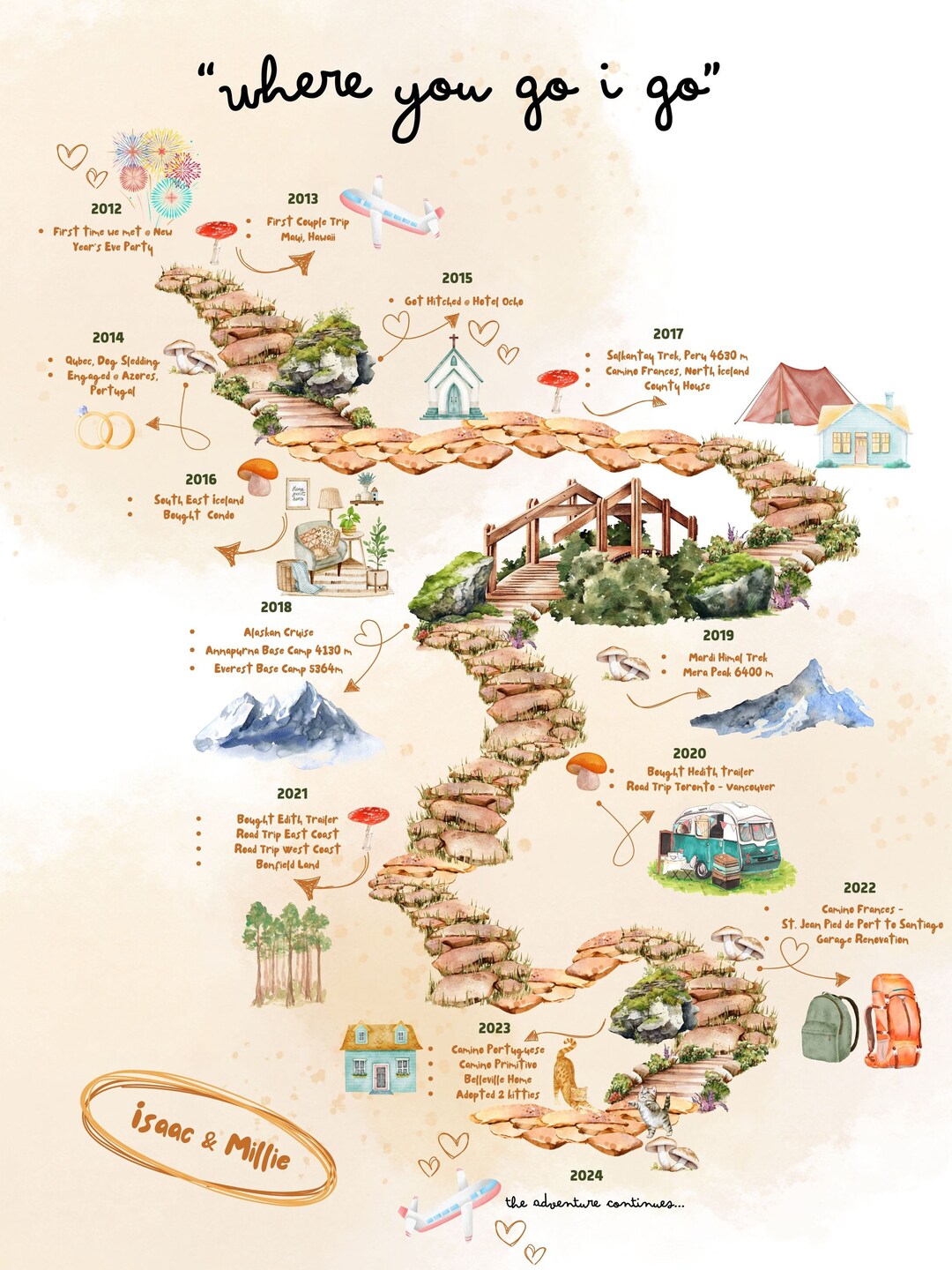 Relationship Timeline Poster - Story of Us - Love Story Map ...