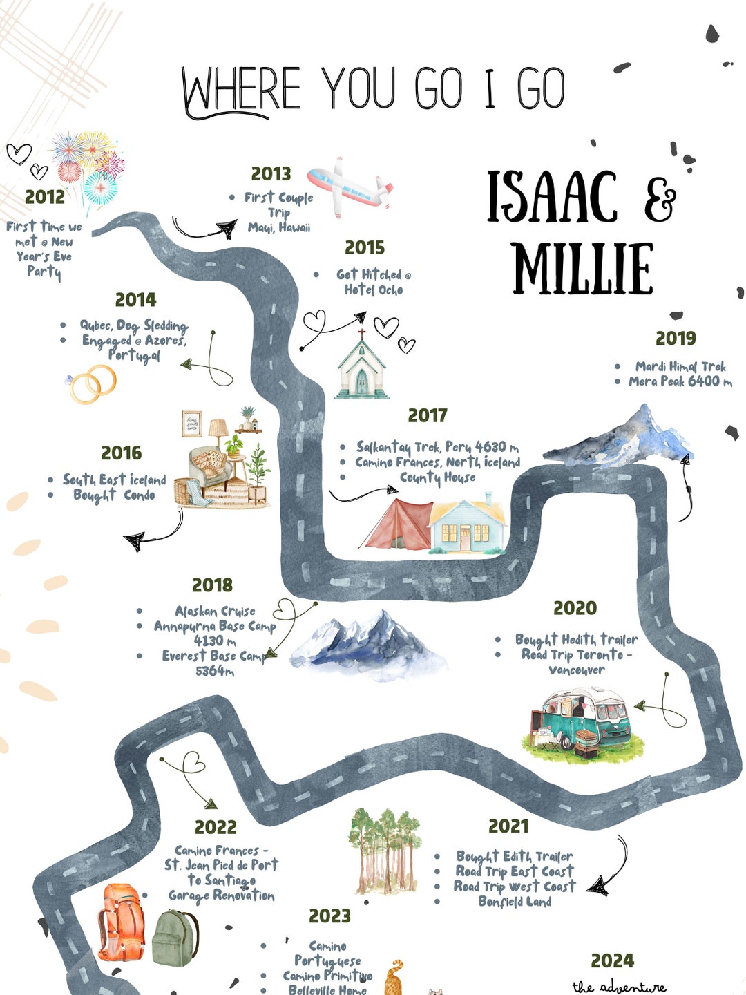 Our Love Story Map Print - Relationship Timeline - Unique Couple Gift ...