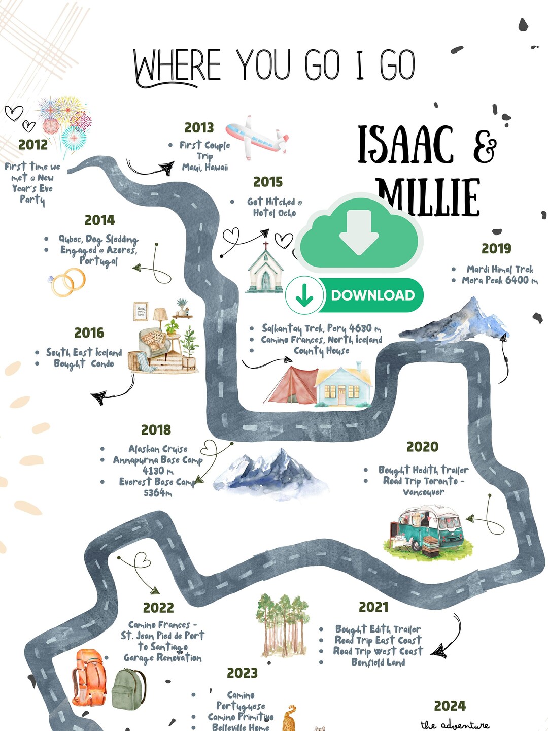Our Love Story Map Digital Download- Relationship Timeline - 15 Events ...