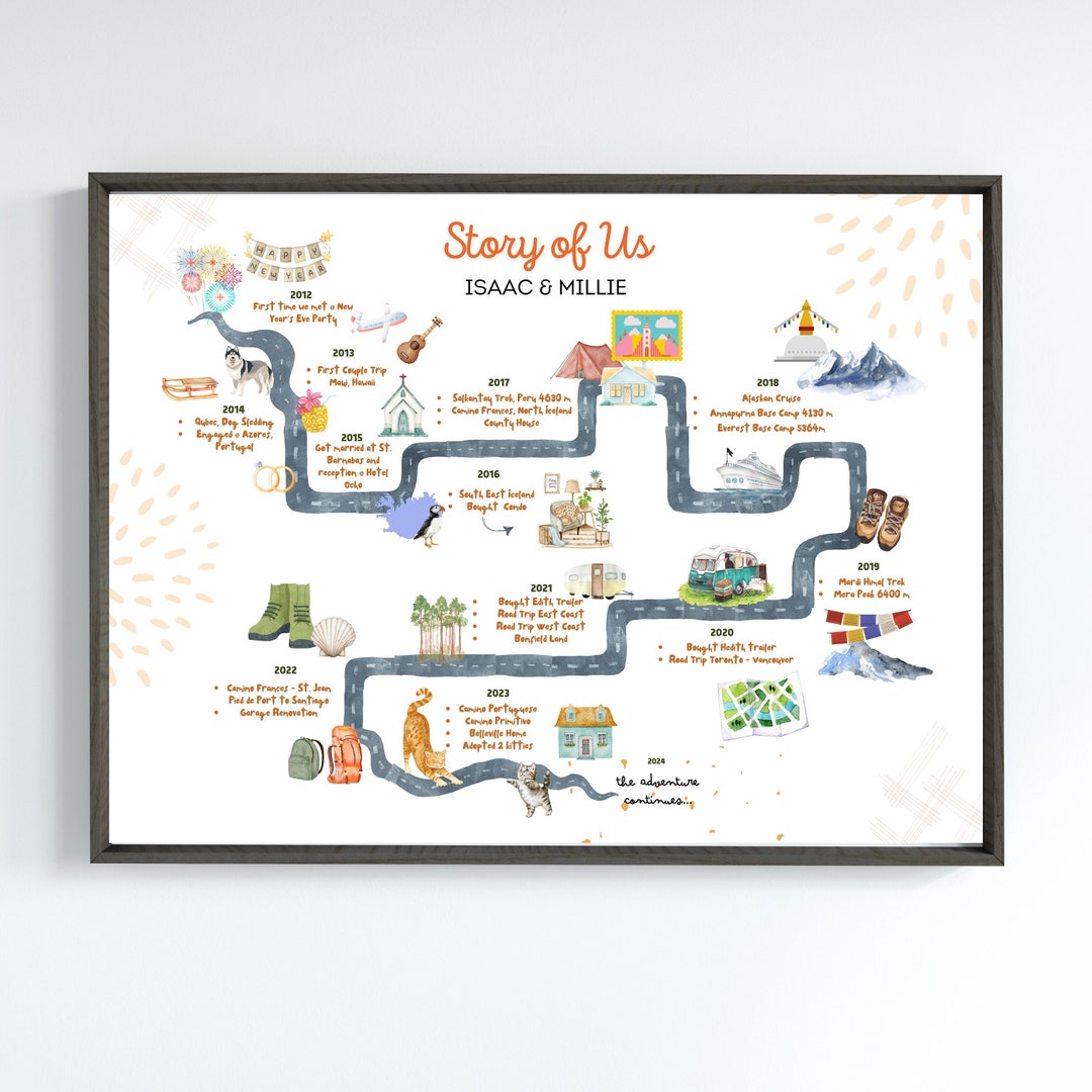 Map of Us - Personalized Love Story Map - 15 Events - Custom Couple Map ...