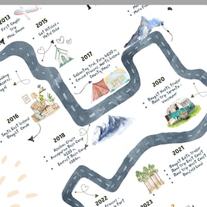 Our Love Story Map Print - Relationship Timeline - Unique Couple Gift ...