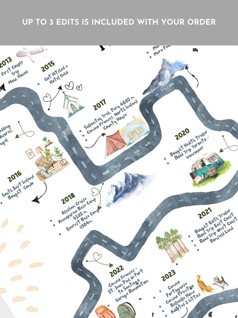 Our Love Story Map Print - Relationship Timeline - Unique Couple Gift ...
