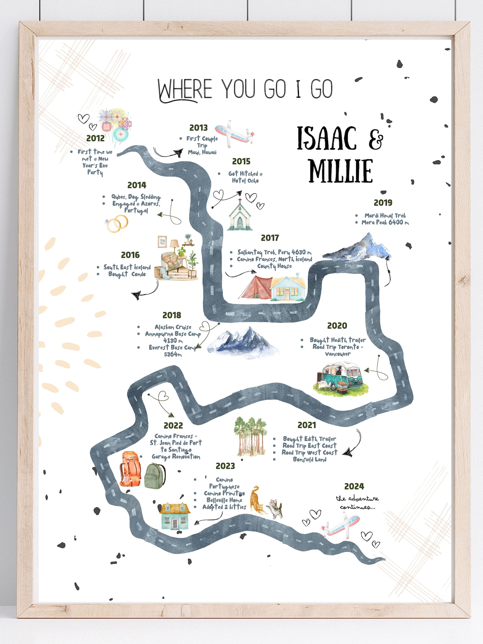 Our Love Story Map Print - Relationship Timeline - Unique Couple Gift ...