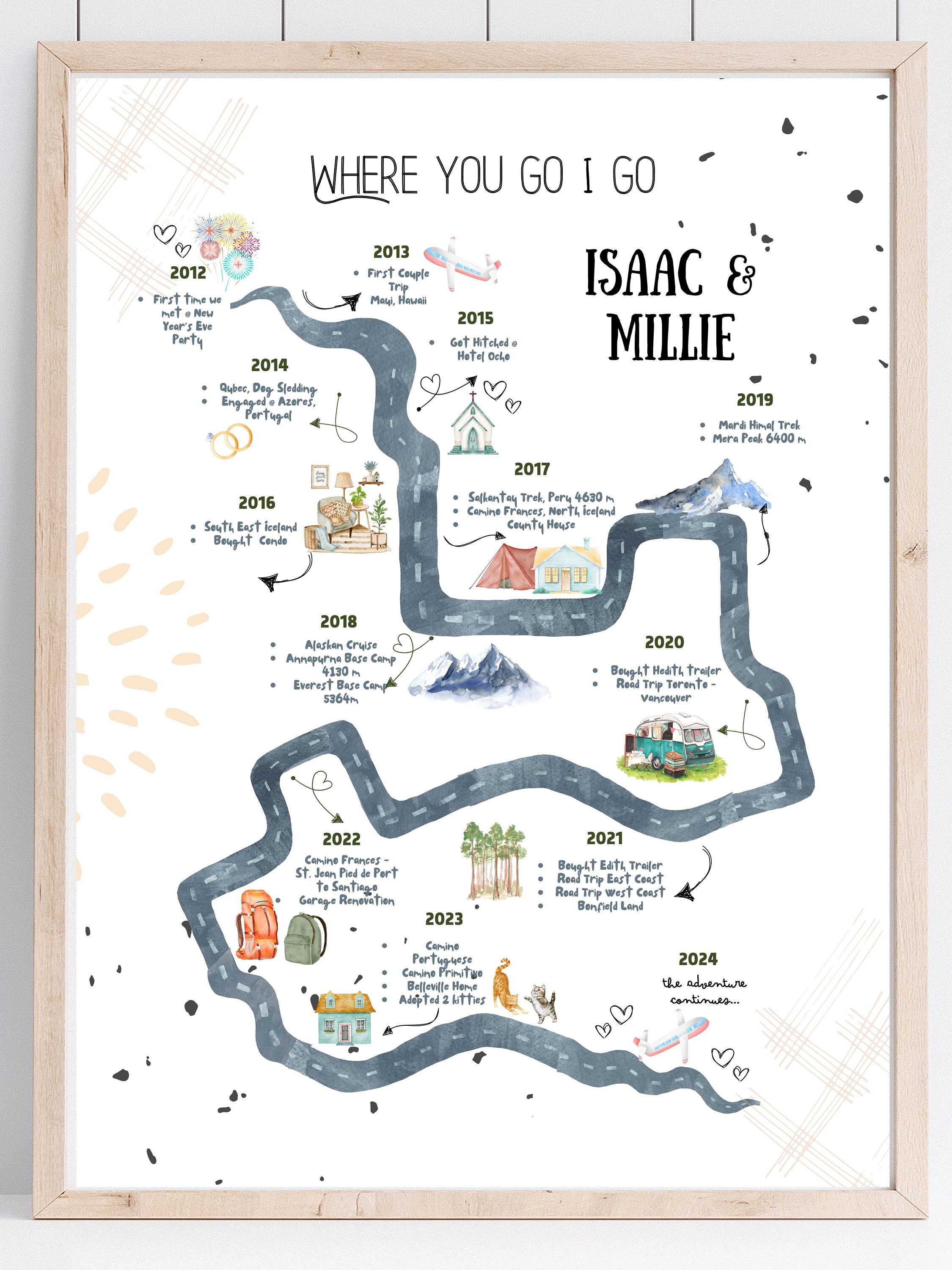 Our Love Story Map Print - Relationship Timeline - Unique Couple Gift ...