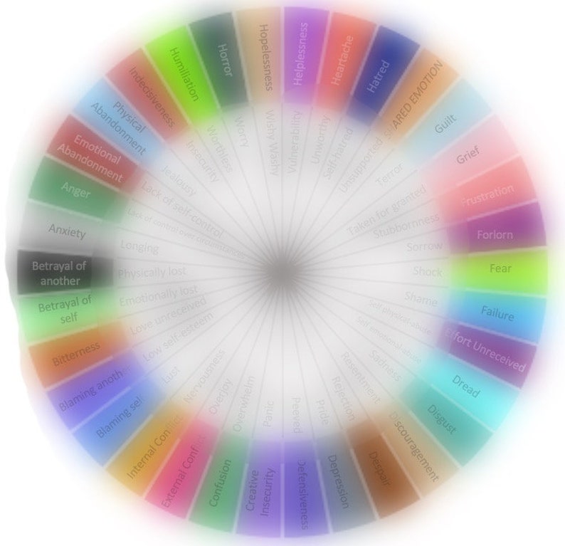 Emotion Code Dowsing Chart for Pendulums digital Download - Etsy