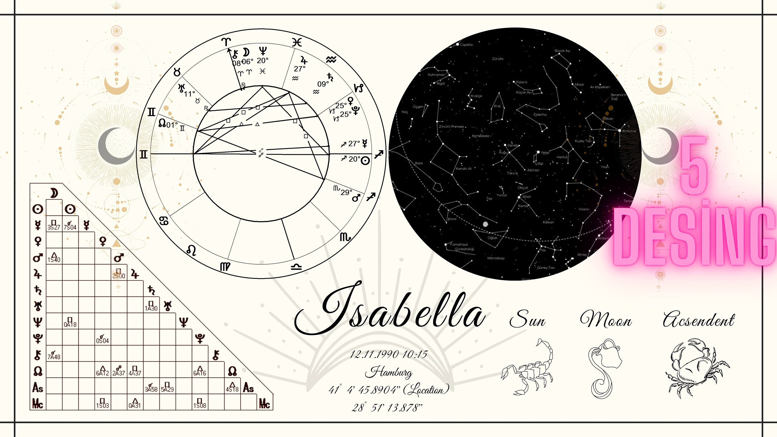 Natal Chart Personalized Pdf-night Sky Star Map-astrology Birth Chart ...