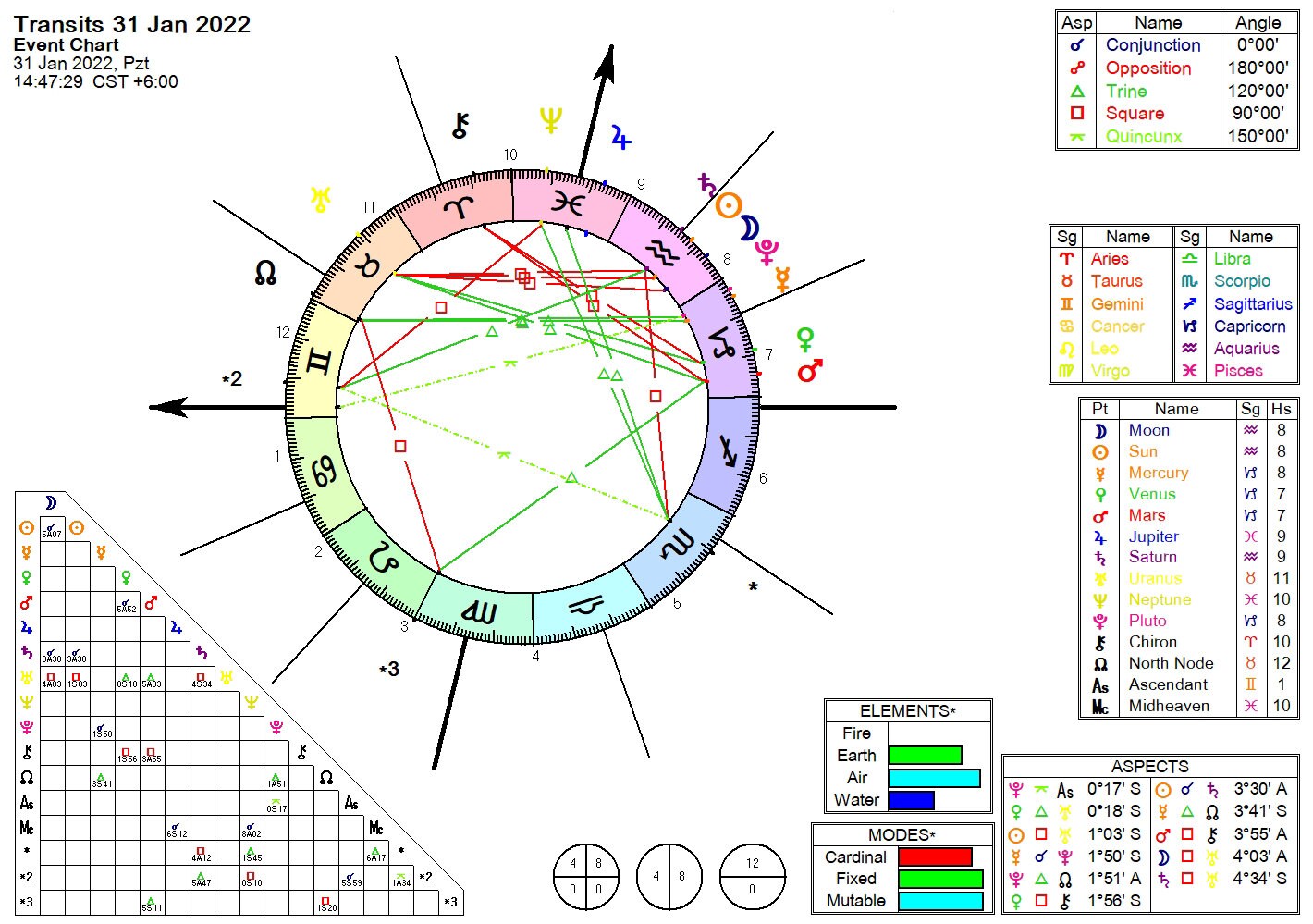 Baby Personalized Natal Chart Pdf-baby Astrology Birth Chart Print PDF ...