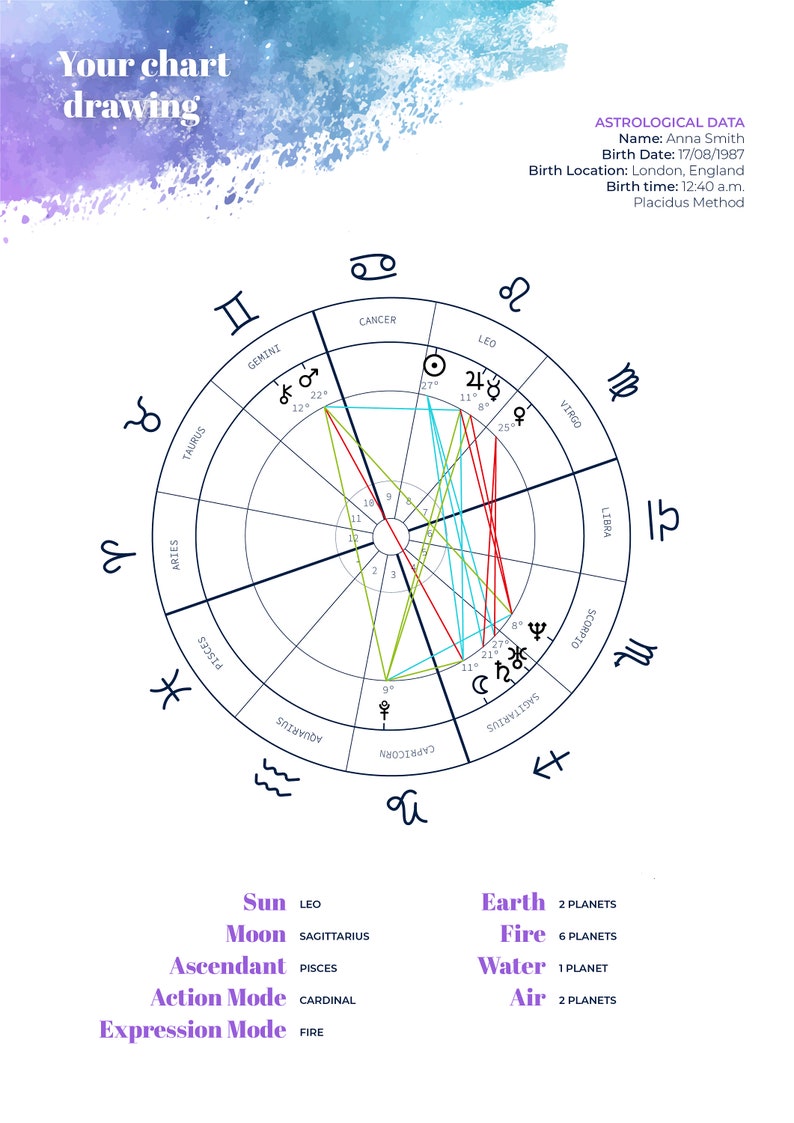 ASTRAL MAP - Complete Analysis and Interpretation (digital / Ready to ...