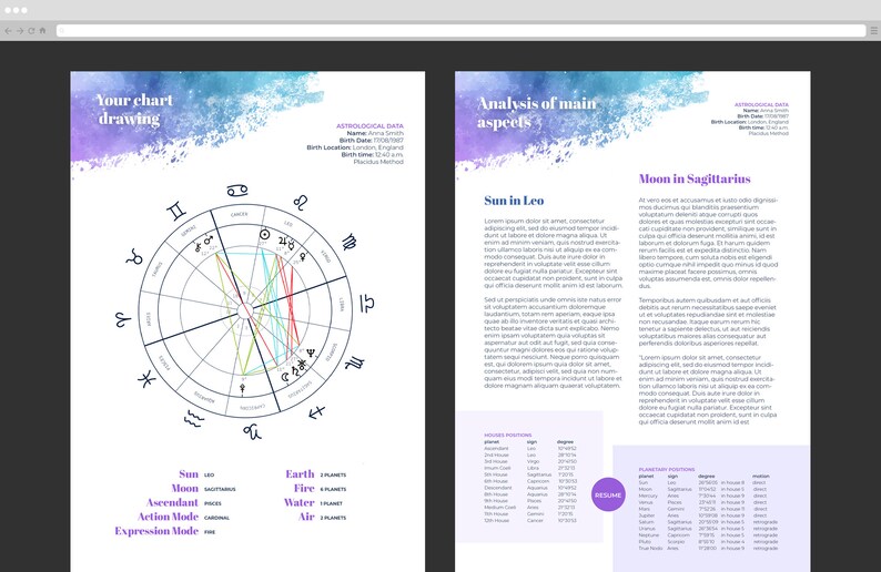 ASTRAL MAP - Complete Analysis and Interpretation (digital / Ready to ...