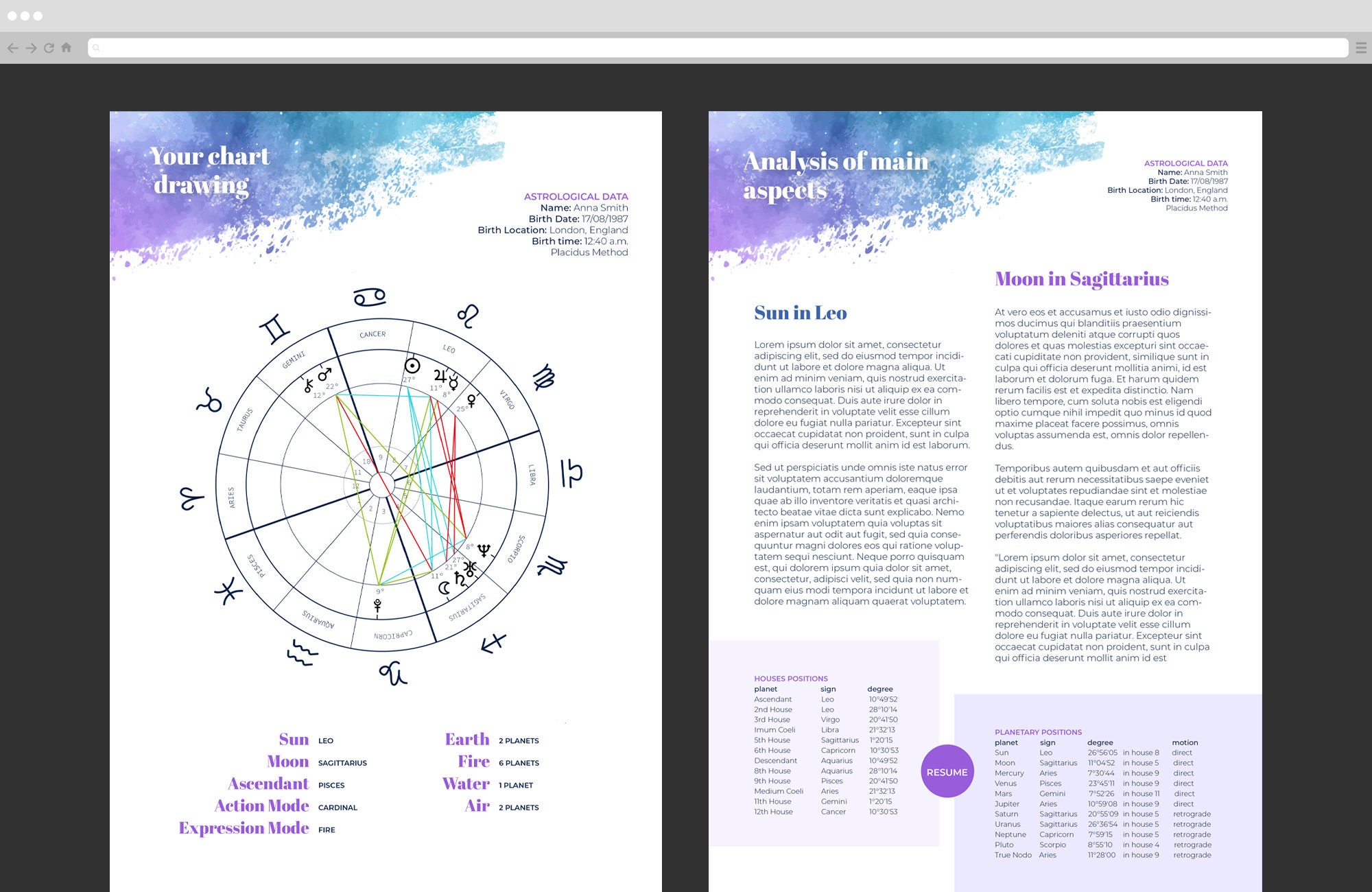 ASTRAL MAP - Complete Analysis and Interpretation (digital / Ready to ...