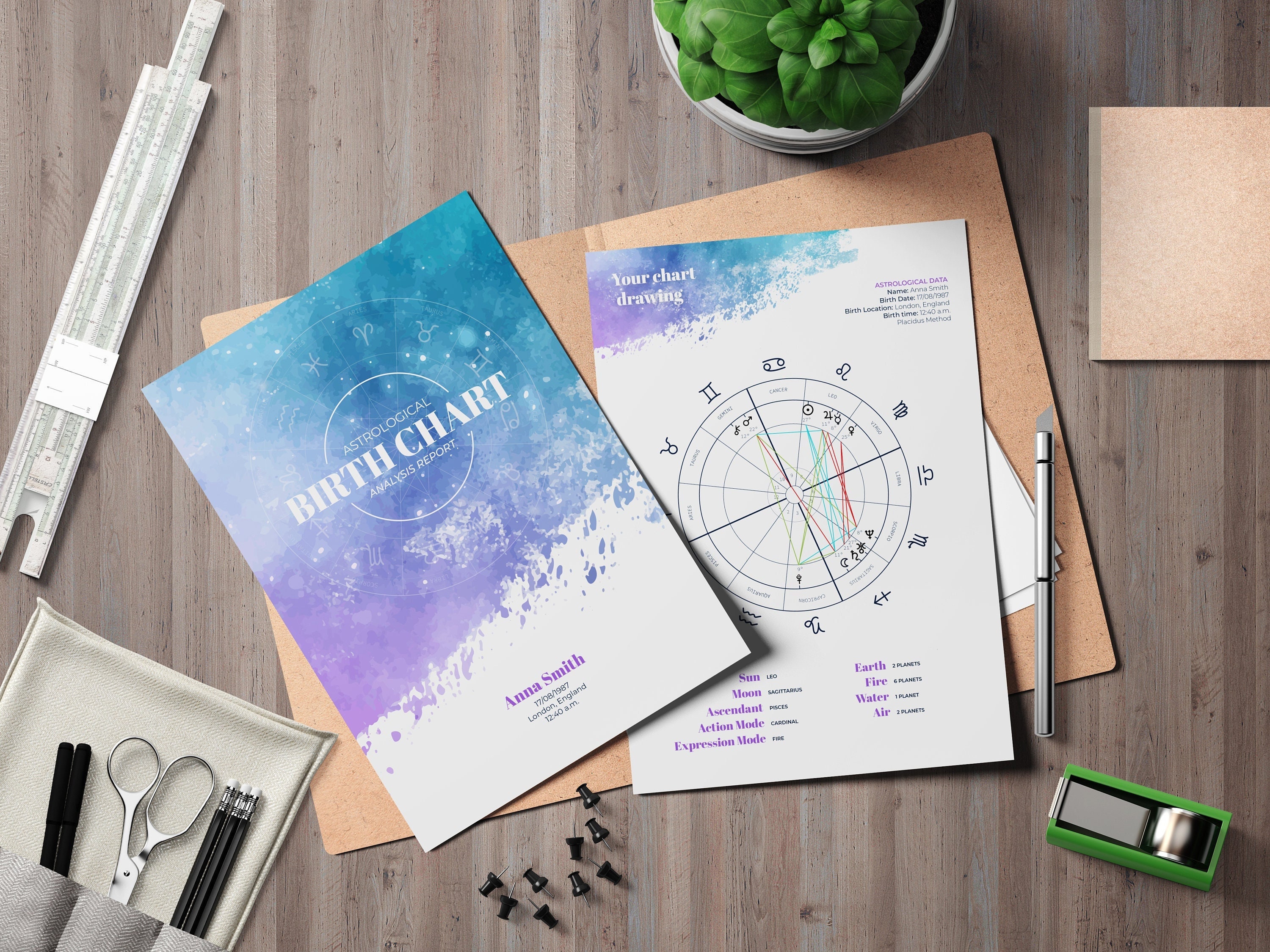 ASTRAL MAP - Complete Analysis and Interpretation (digital / Ready to ...