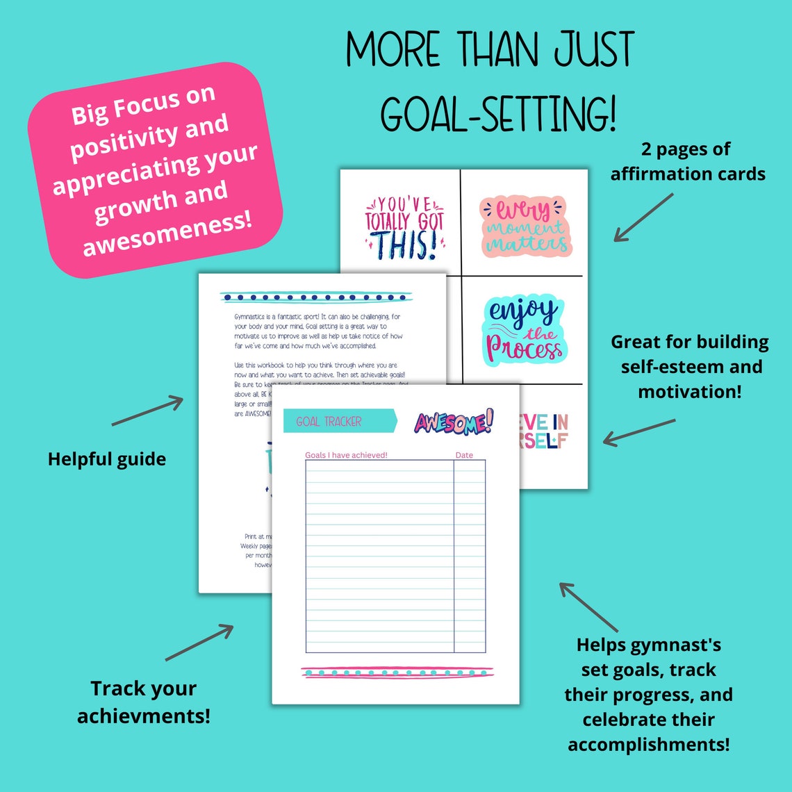 Gymnastics Goal-setting, Gymnastics Mindset, Gymnastics Tracker ...