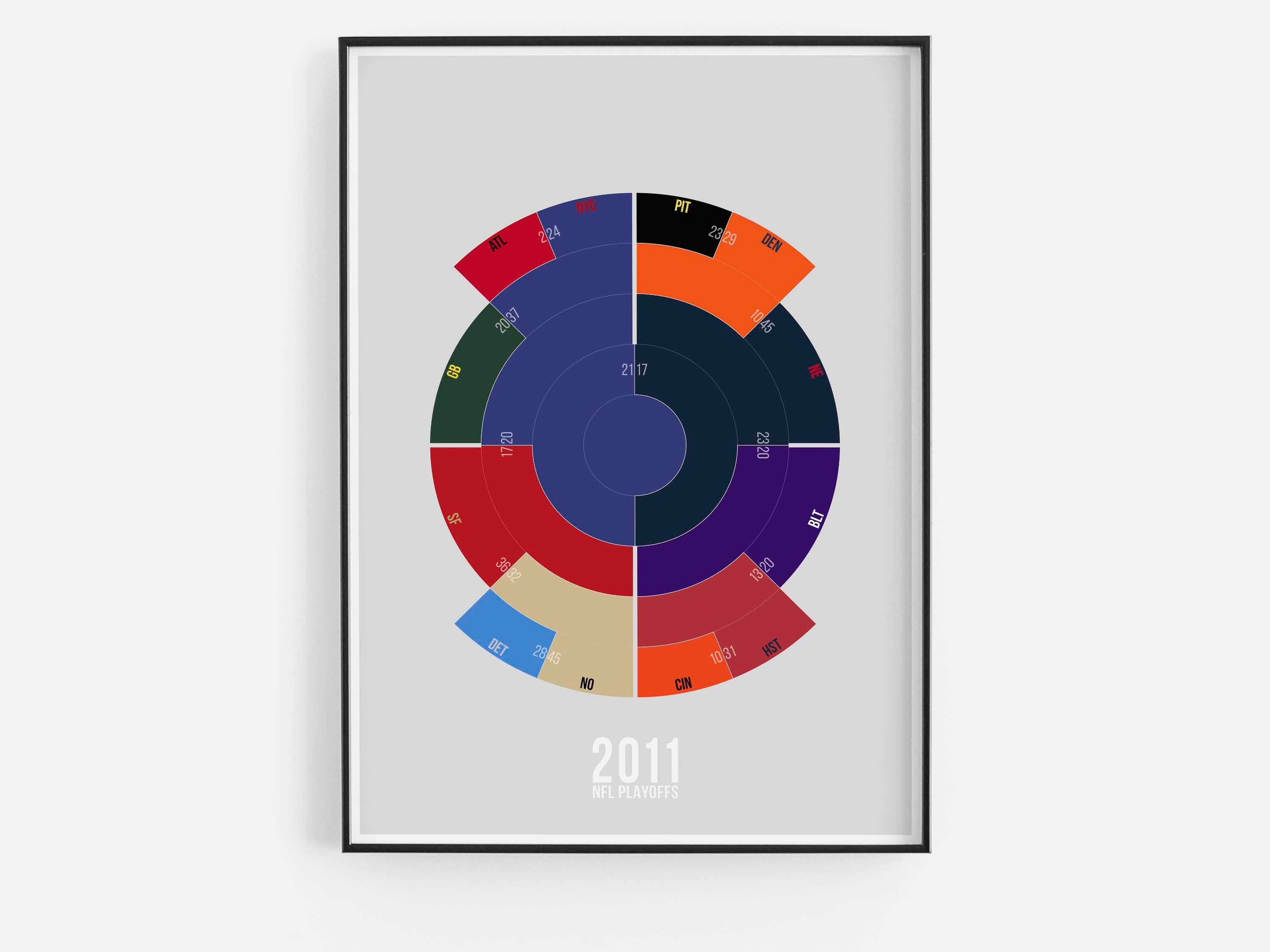 Nfl Playoffs 2011