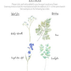 Custom Birth Flower Bouquet Art With 1-6 Flowers: Family Keepsake Gift ...