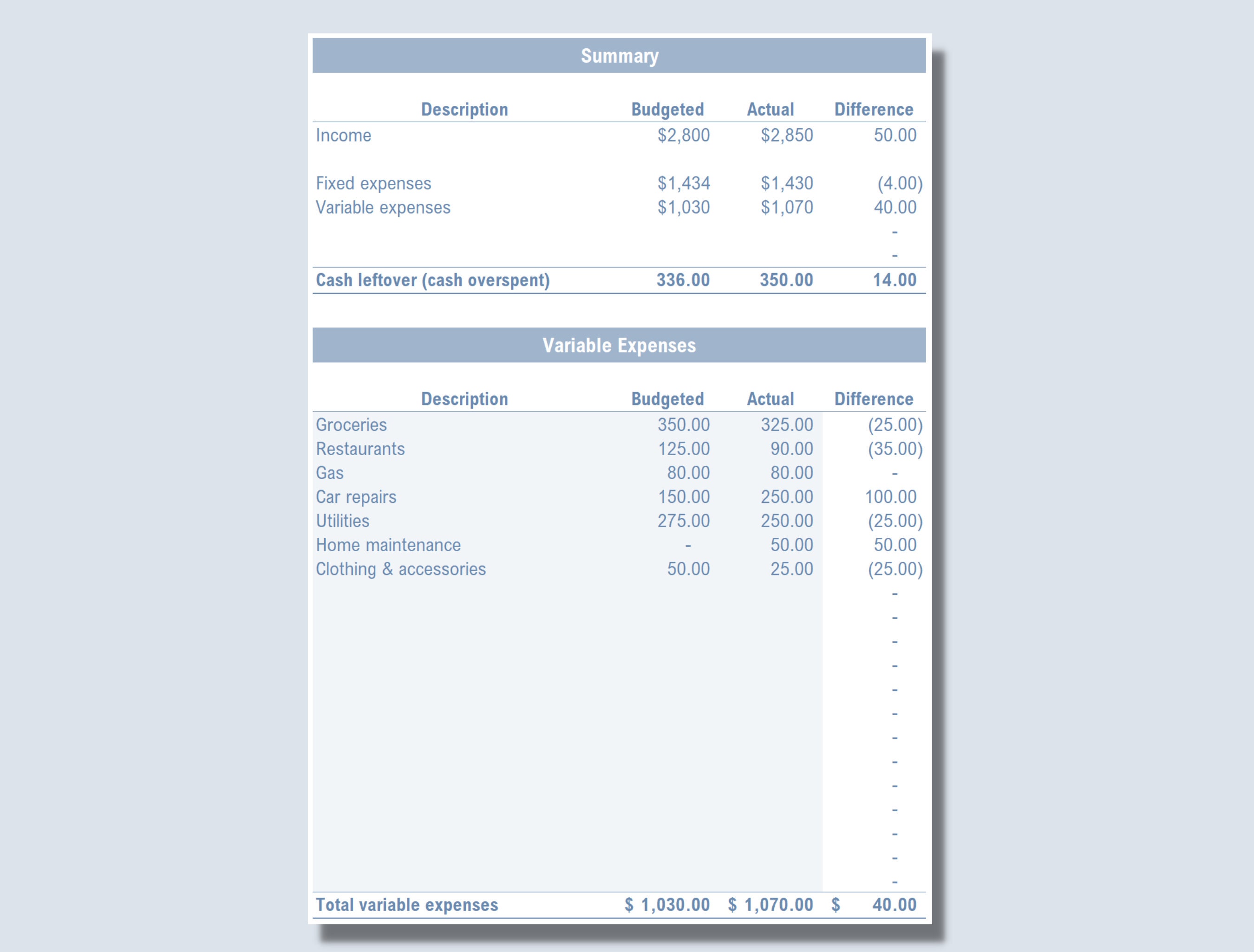 Monthly Budget EXCEL Spreadsheet Template Planner Personal - Etsy