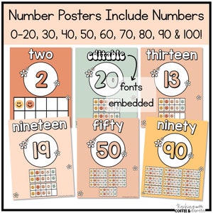Number Posters | Retro Classroom Decor | Classroom Printable Posters ...