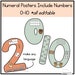 Number Posters | Retro Classroom Decor | Classroom Printable Posters ...