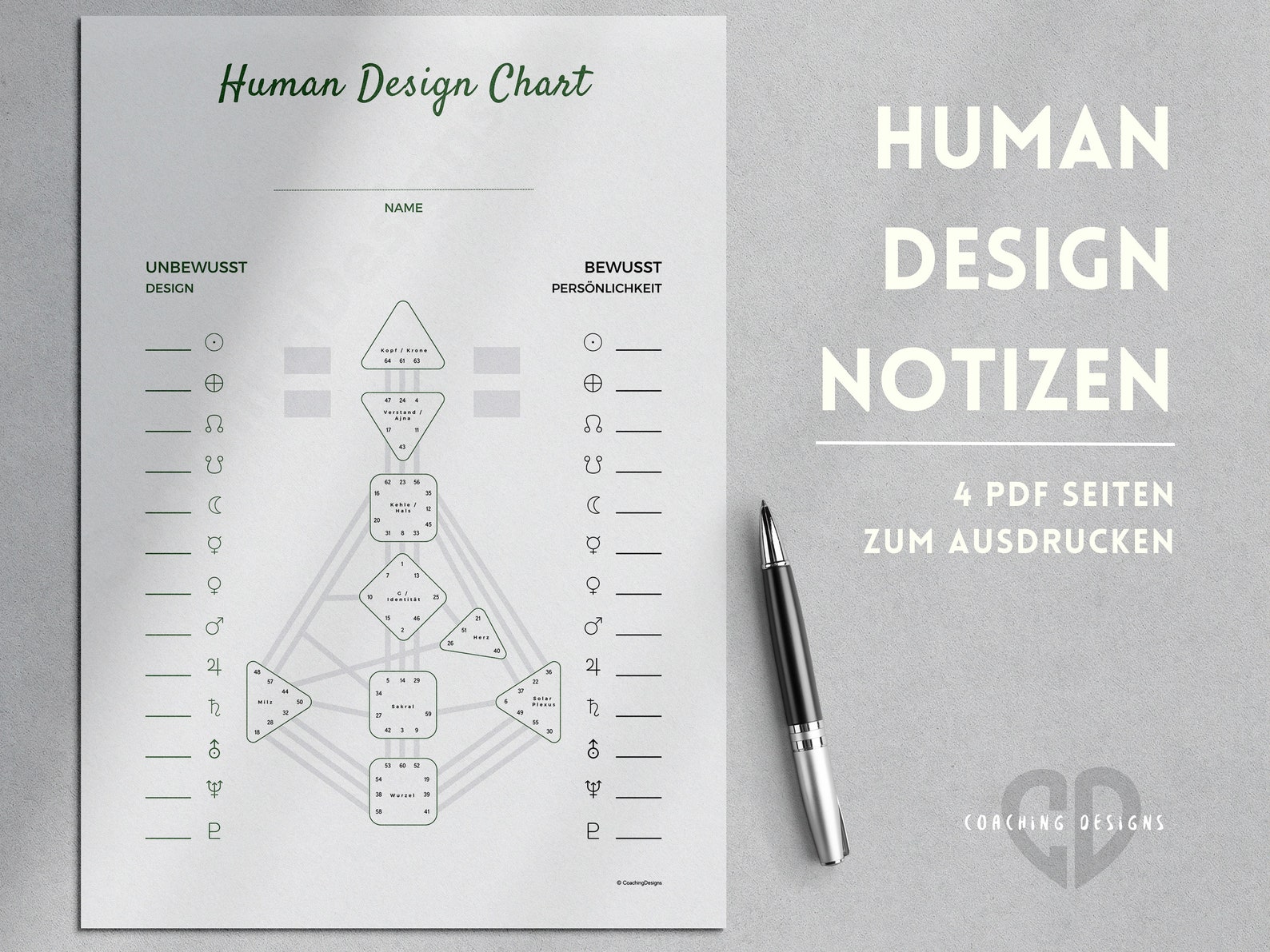 Human Design Bodygraph Printable | Human Design Chart PDF | Human ...