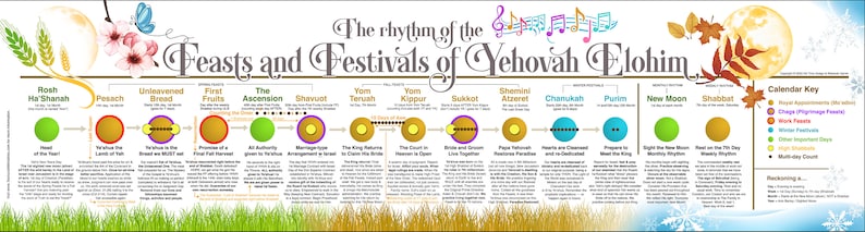 Beautiful Feast Rhythm Graph! PDF Download | Use ALL Year Long Any Year ...
