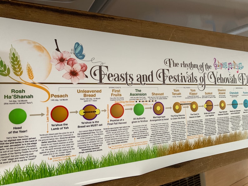 Biblical Feasts Calendar Graph | YHVH Festivals Wall Art (PDF Download ...