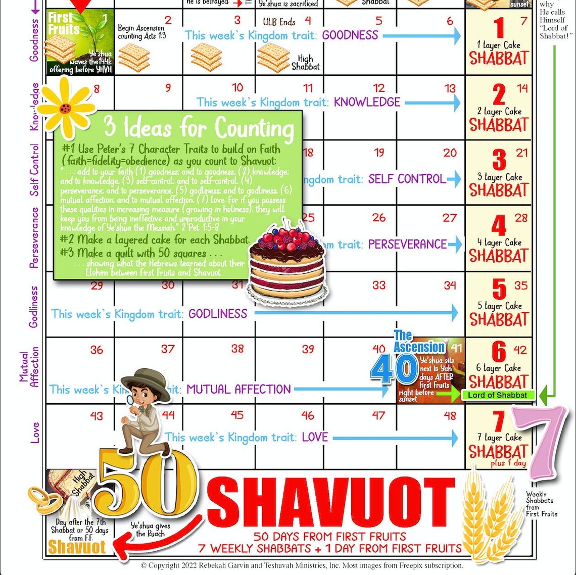 Colorful PDF Download Interactive Omer Counter Poster for Your - Etsy