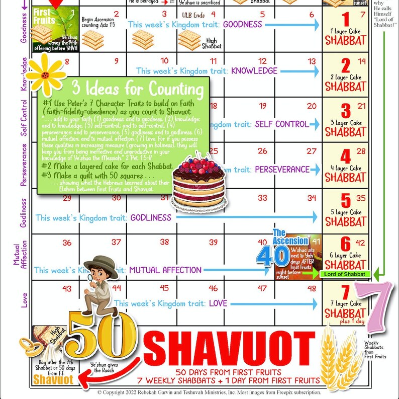 Colorful PDF Download Interactive Omer Counter Poster | Ye'shua Focused ...