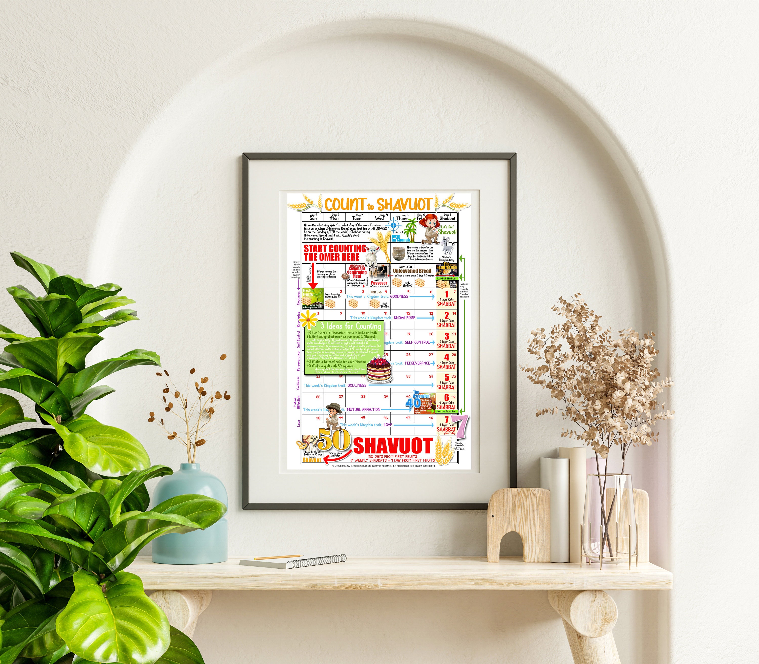 Colorful PDF Download Interactive Omer Counter Poster | Ye'shua Focused ...