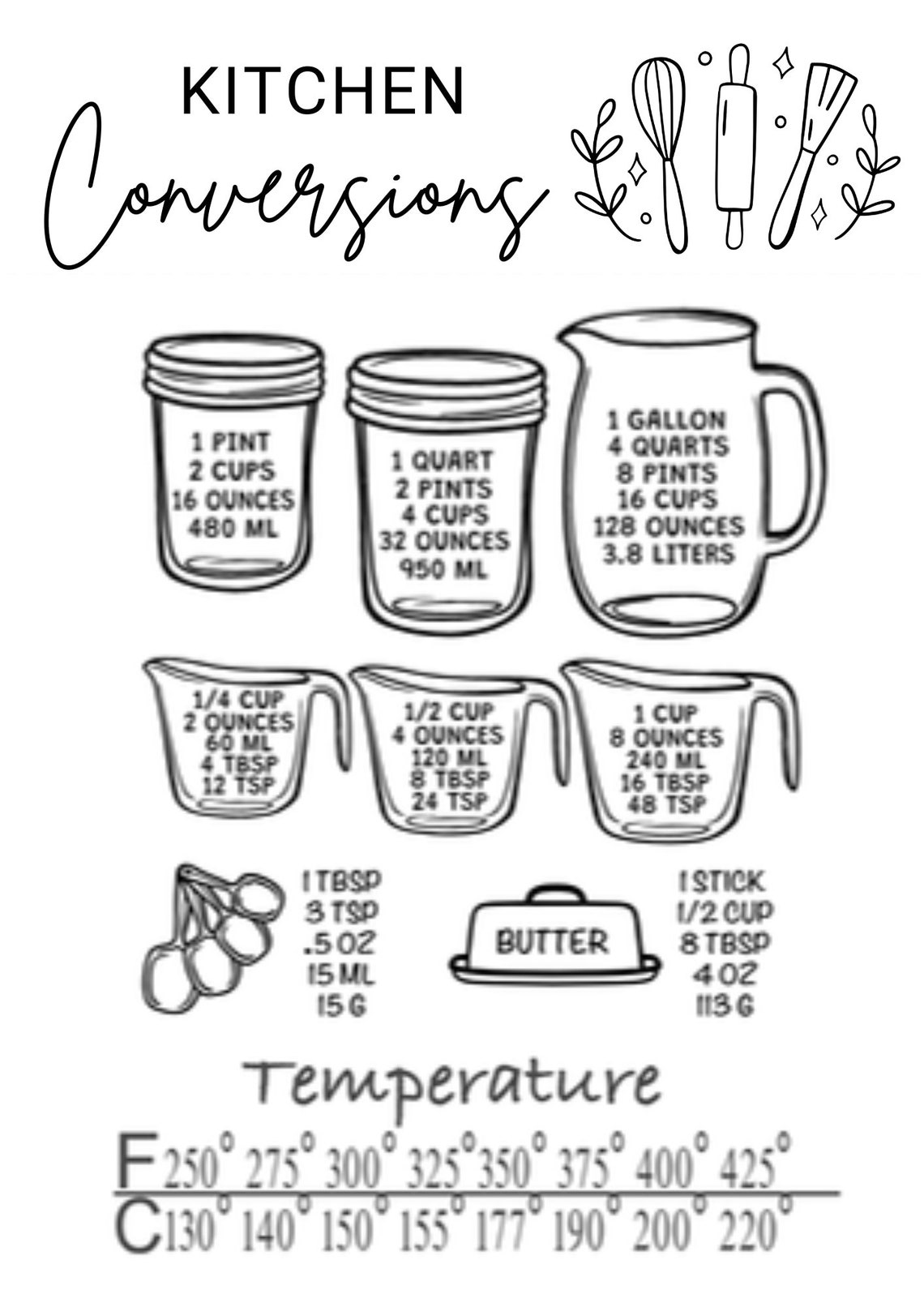 Kitchen Conversion Chart - Etsy