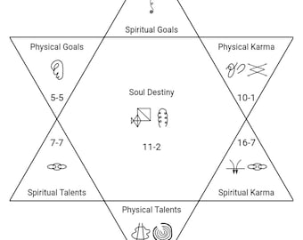 Soul Contract Chart Reading check Item Details - Etsy