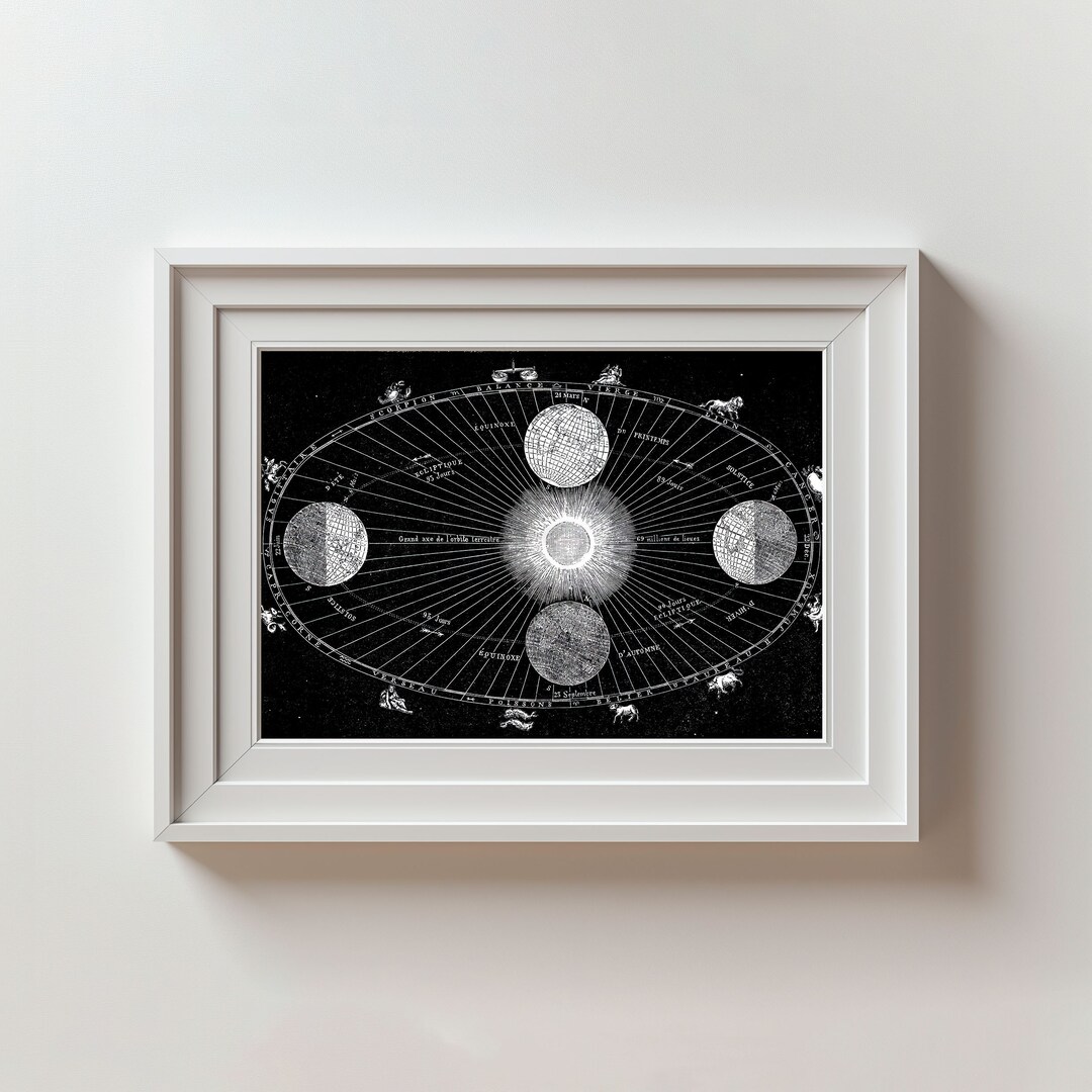 Space Cosmos Solar System Poster planetary Orbit With Zodiac ...