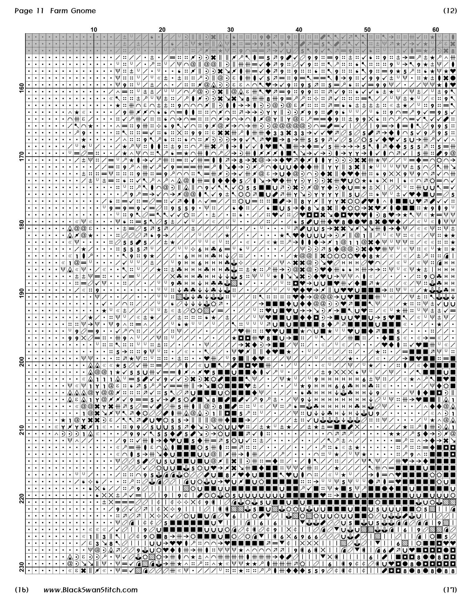 Country Gnome - Chart Counted Cross Stitch Pattern Needlework PDF - Etsy