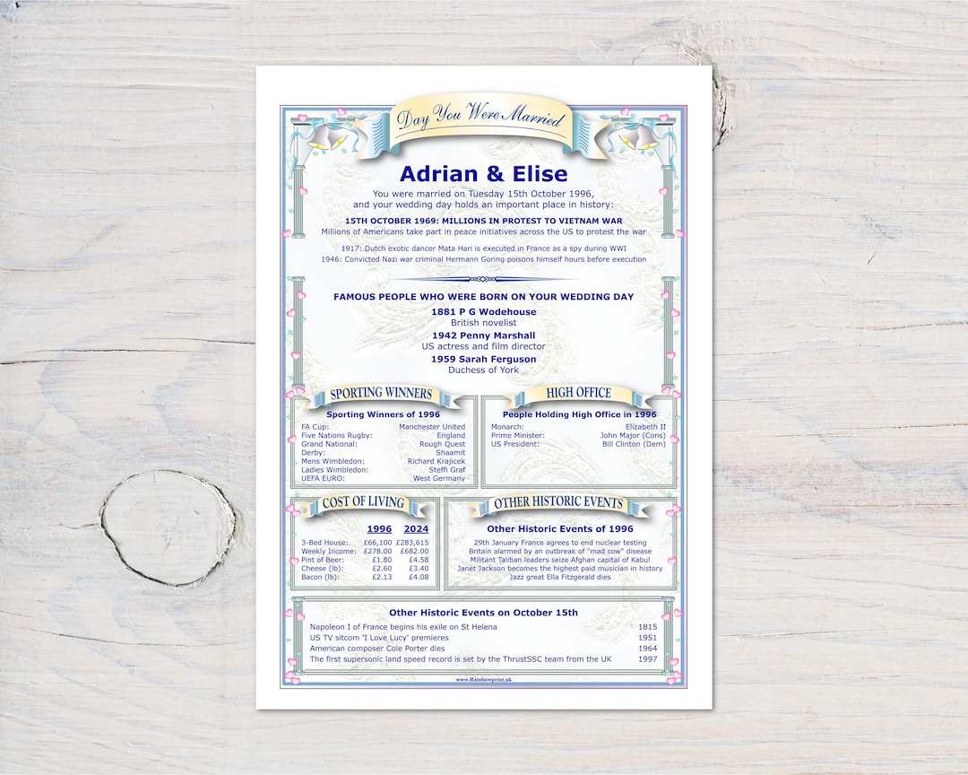 The Day You Were Married Digital File for Printing, Wedding Date in ...