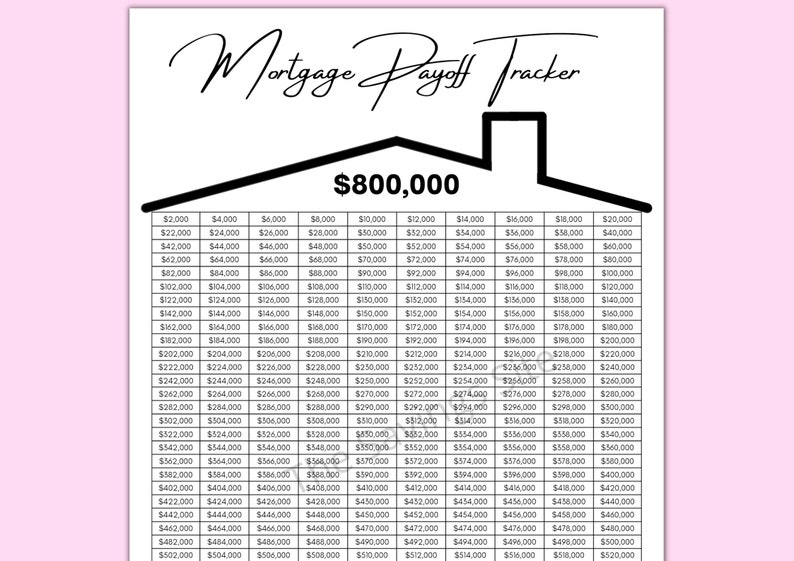 Custom Mortgage Payoff Tracker | Personalised Debt Payment Chart | Home ...
