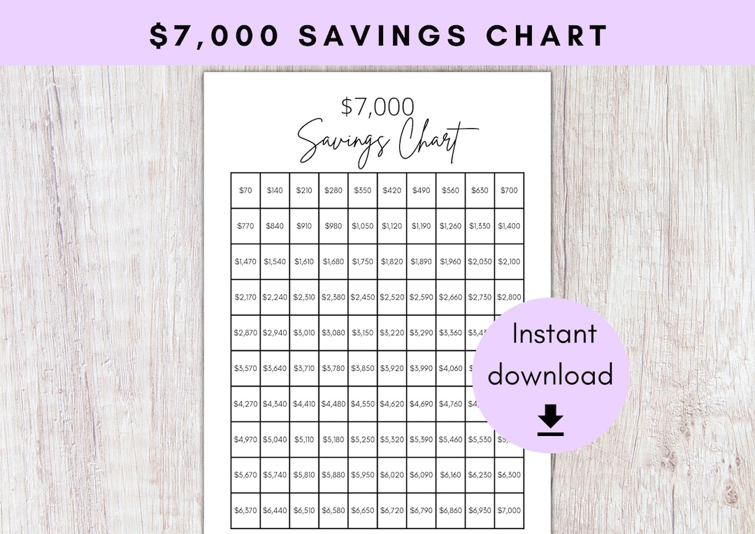 7,000 Dollar Savings Chart 7K Savings Progress Tracker Printable Money ...