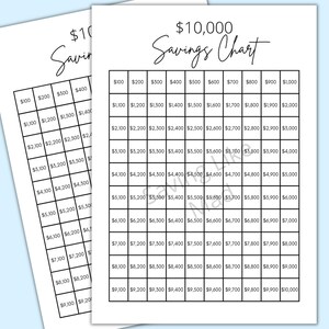 10,000 Dollar Savings Chart | 10K Savings Progress Tracker | Printable ...