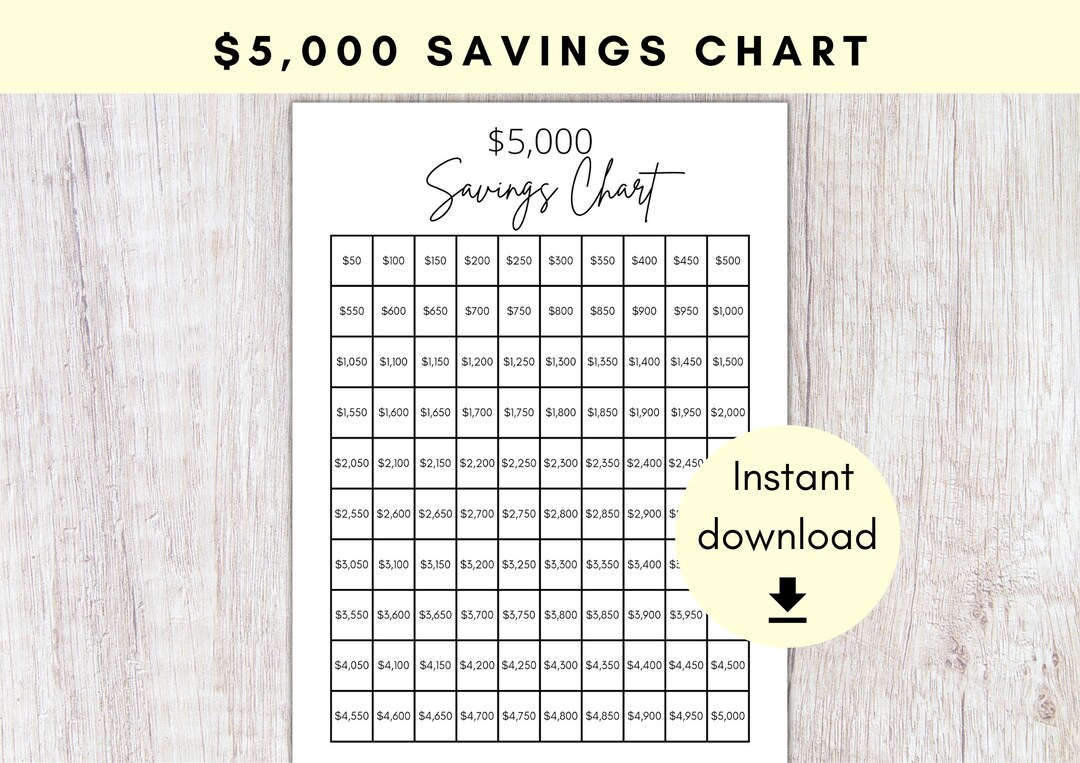 5,000 Dollar Savings Chart | 5K Savings Progress Tracker | Printable ...