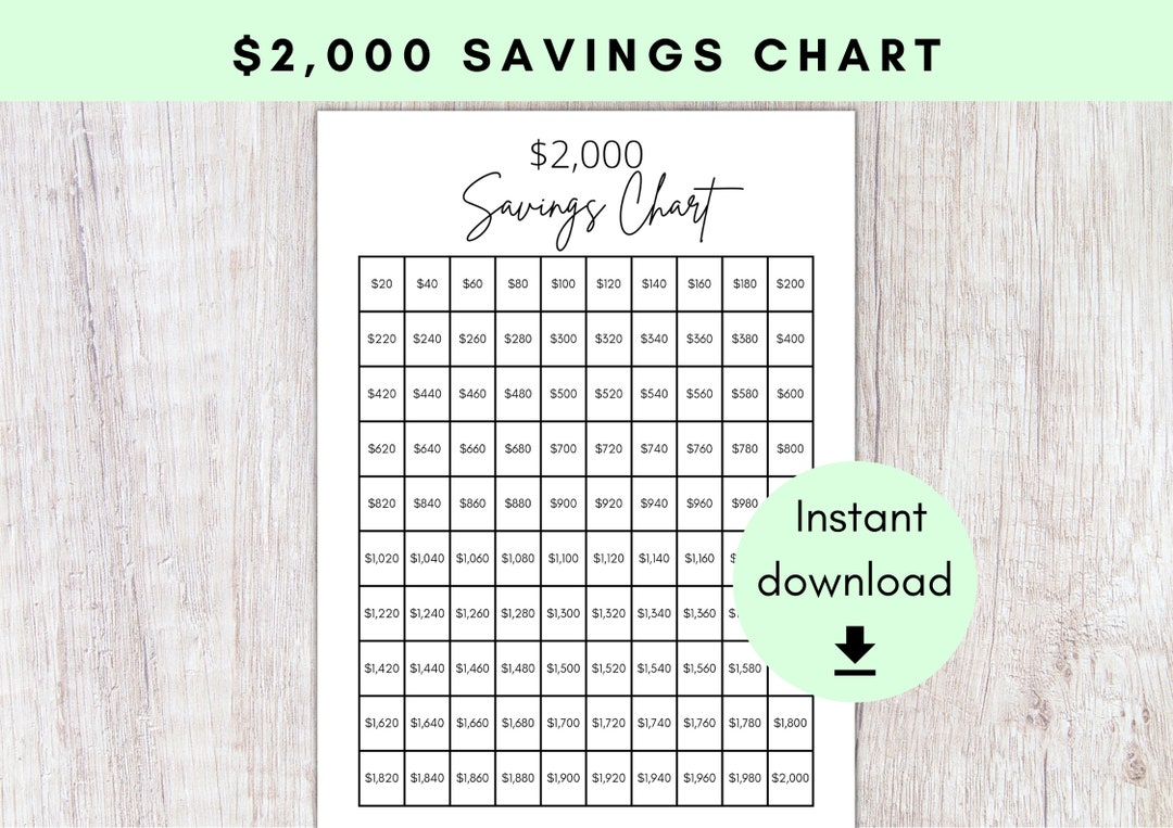 2,000 Dollar Savings Chart | 2K Savings Progress Tracker | Printable ...