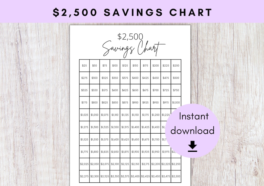 2,500 Dollar Savings Chart | 2500 Savings Progress Tracker | Printable ...