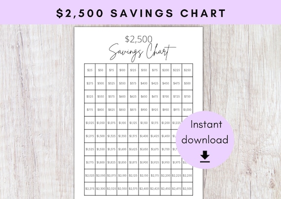 2500 Dollar Savings Chart 2500 Savings Progress Tracker - Etsy