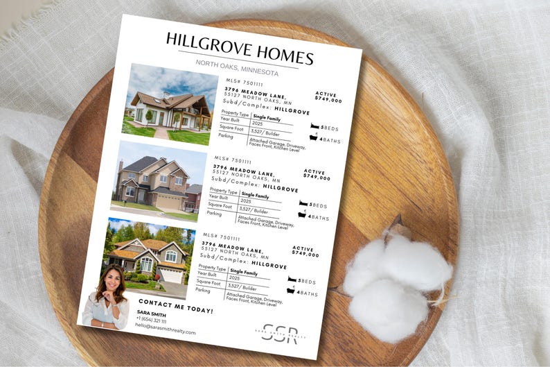 New Construction Real Estate Bundle, New Construction Inventory List ...