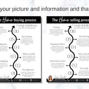 Home Buying Process Flyer, Home Selling Process Flyer, Checklist ...