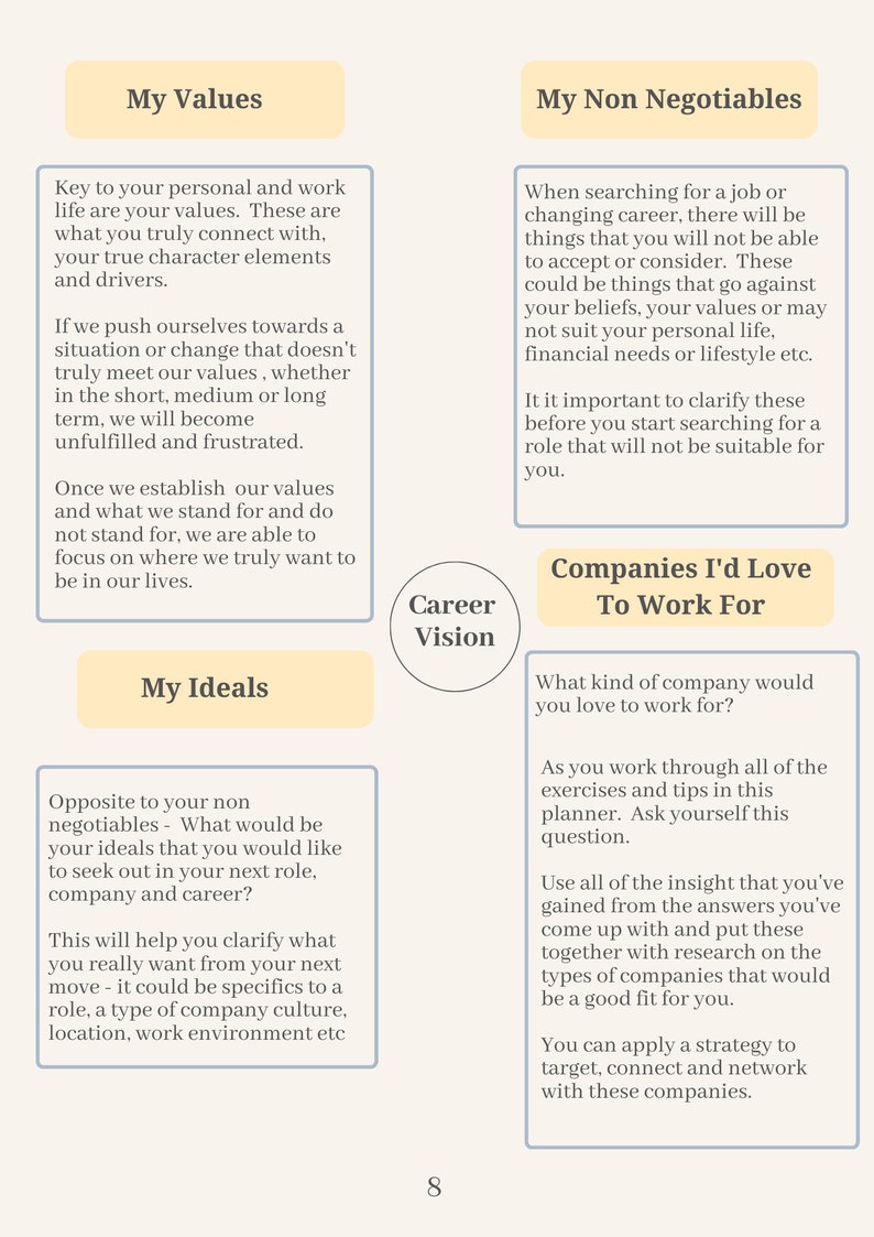 Digital and Editable Career Vision Plan with Career Vision Board - Etsy